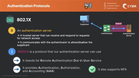 Authentication Protocols 8021x Eappeap Eap Fasttlsttls And