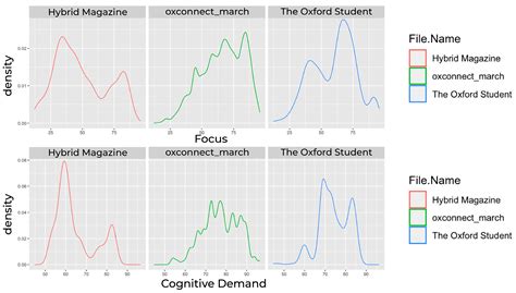 Predicting Behaviour Patterns In Online And Pdf Magazines With Ai Eye