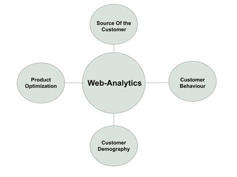 How Can Businesses Benefit From Using Analytics On Their Website