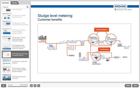 Sludge Level And Sedimentation Profile Metering Elearning Course