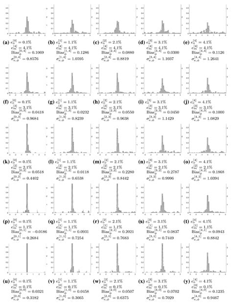 The Histogram And Kernel Density Estimation Of Error Along
