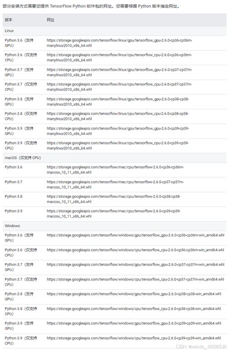 安装tensorflowgpu版本以及遇到的报错typeerror descriptors cannot not be created