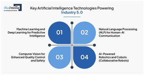 Role of Artificial Intelligence in Driving Industry 5.0 Innovation
