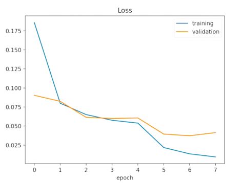 Live Visual Reading Using Convolutional Neural Network Cnn Through