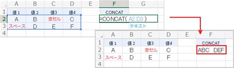 CONCAT関数の使い方CONCATENATE関数との違いとは