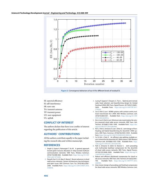 Energy Efficiency Maximization For Full Duplex Mimo Cloud Radio Access