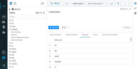 An Overview On Ddl Commands In Apache Hive Analytics Vidhya