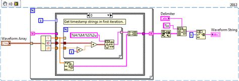 Waveform To Spreadsheet String Ni Community