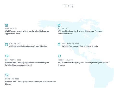 ชวนไปเรียน Aws Machine Learning Engineer Scholarship Program Udacity X