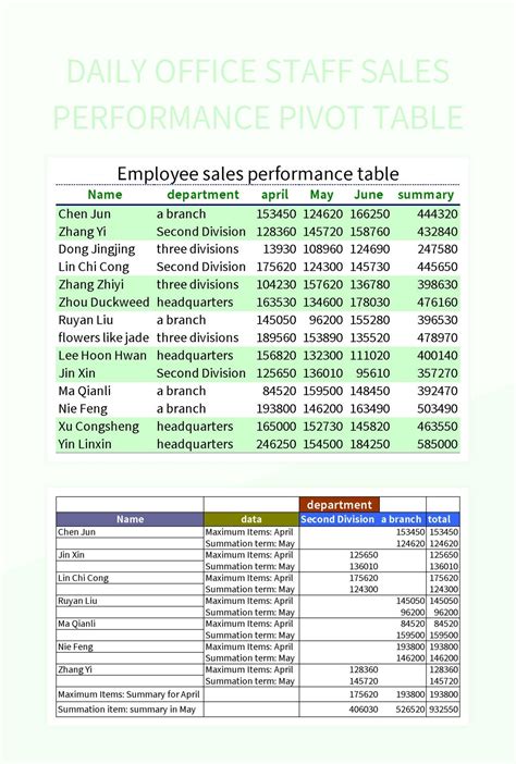 Daily Office Staff Sales Performance Pivot Table Excel Template And Google Sheets File For Free