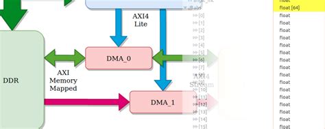 Using The DMA And AXI4 Stream On Zynq US Controlpaths Com
