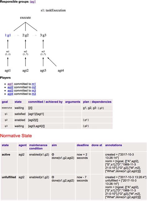 Dimensions In Programming Multi Agent Systems The Knowledge
