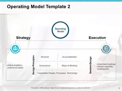 Operating Model Ppt PowerPoint Presentation Infographic Template Slides