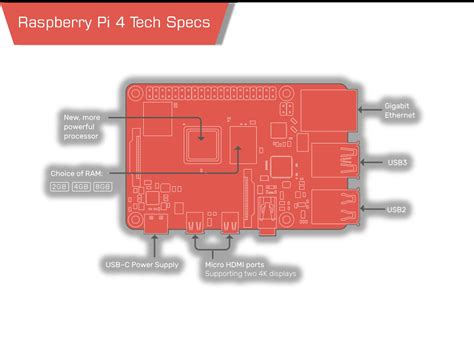 Kit Complet Raspberry Pi 4B Tout Inclus Test Et Avis