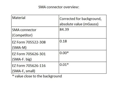 Ez Form Cable A Trexon Company On Linkedin Supercomputing Research