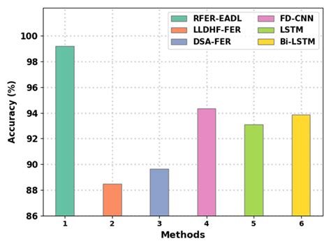 í µí°´í µí± í µí± í µí±¢ analysis of the rfer eadl approach and other