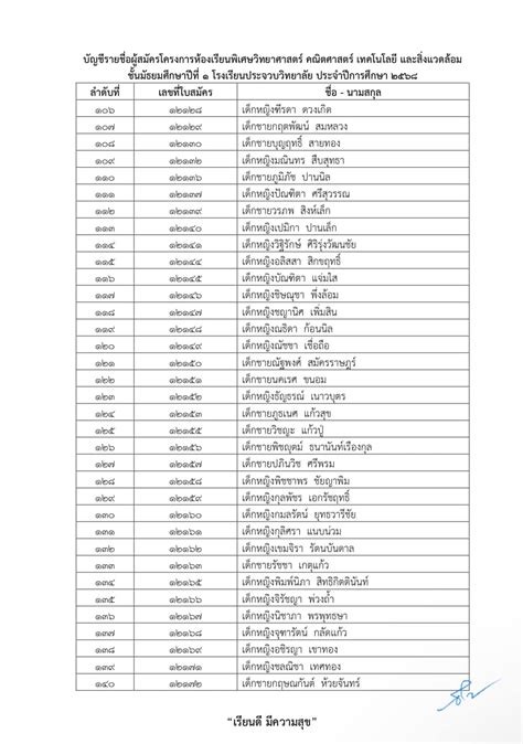 ประชาสัมพันธ์โรงเรียน ประชาสัมพันธ์โรงเรียนประจวบวิทยาลัย