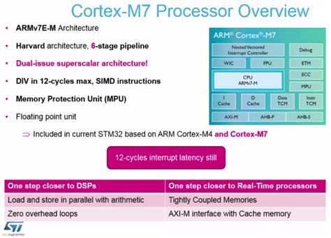 Why Use CORTEX M Family Instead Of 8 And 16 Bit MCU EMCU
