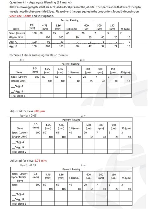 Solved Question 1 ﻿aggregate Blending 21 ﻿marks Below