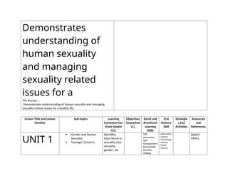 Curriculum Map For Health St Topic Docx