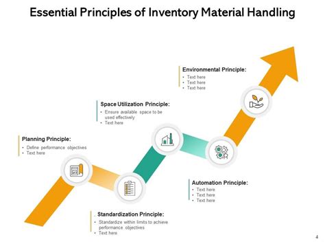Material Handling Approach Equipment Organization Process Location
