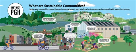 District Pgh Resources For Sustainable Communities Evolve Ea Evolve Ea