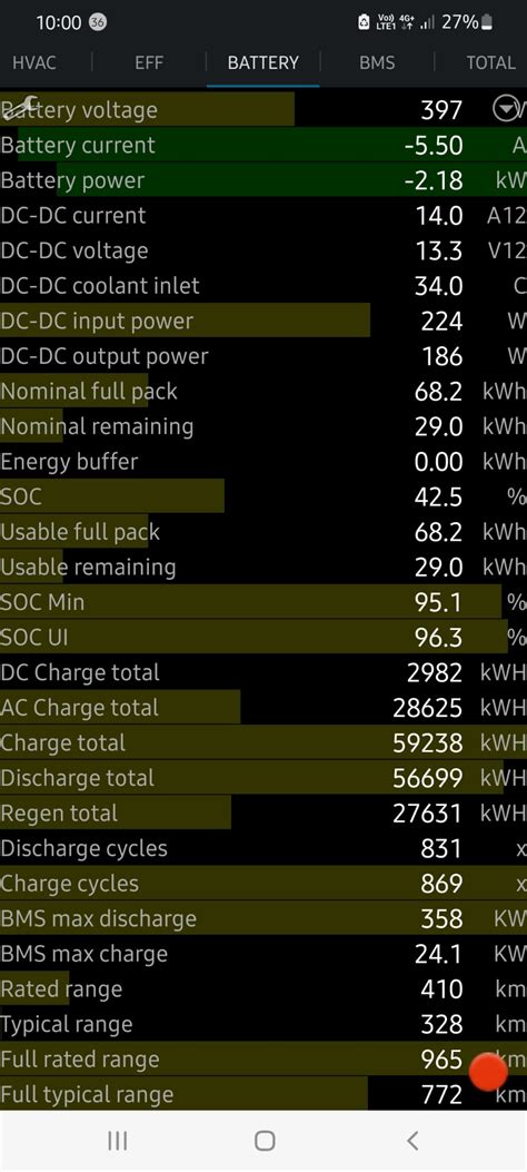 Деградация батареи или регенерация 🤔 — Tesla Model S 2014 года наблюдение Drive2