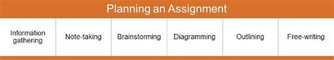 Stages Of Writing An Assignment