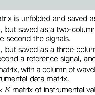 Available Second Order Data Types In The MVC2 Software Download Scientific Diagram