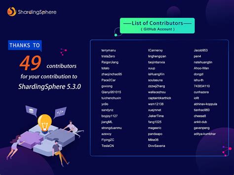 正式发版ShardingSphere 5 3 0 发布 支持加密列模糊查询数据源级别异构数据校验断点续传 内容专区官方出品