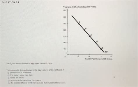 solved the aggregate supply curve shows the relationship
