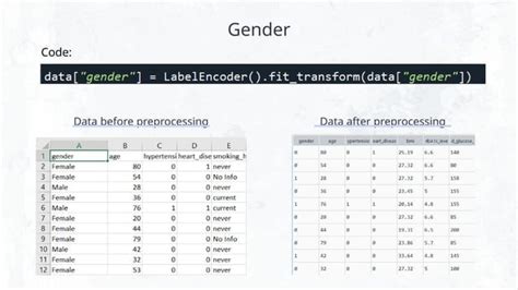 Classification Using Naive Bayes Algorithm PPT