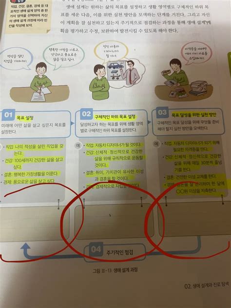 기술가정 생애 설계 지식in