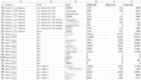 编写脚本统计Gitlab代码提交量详情 吉桂权的个人主