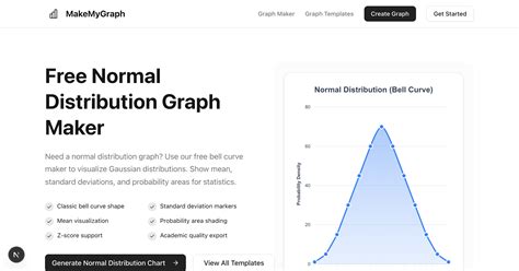 Normal Distribution Chart Template Free Download And Customize