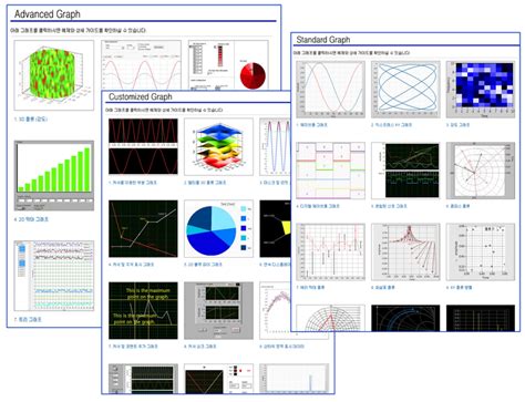 한눈에 들어오는 Ui를 위한 디자인 가이드 Labview 그래프 갤러리 네이버 블로그
