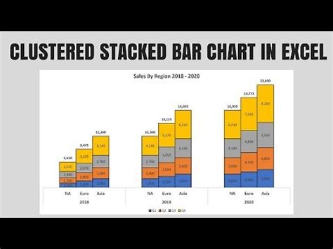 Monthly Stacked Bar Chart Excel