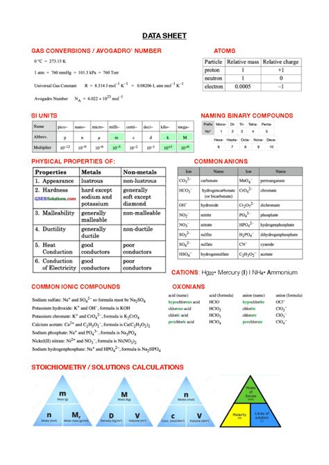 Chem Data Sheet Main Formulae Definitions For Topics In Chem1001