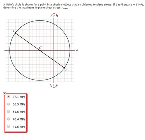 Solved A Mohr S Circle Is Shown For A Point In A Physical Chegg Com