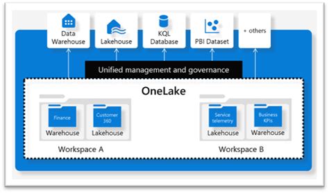 Copy Data From Azure Sql Database To Onelake Using Microsoft Fabric Microsoft Community Hub