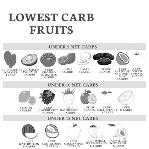Printable Food Glycemic Index Chart Free Download And Print For You