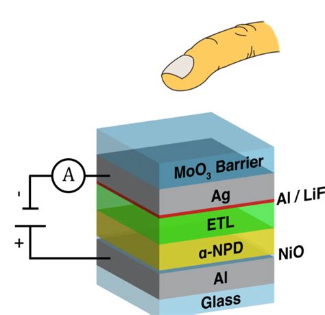 Schematic Of A Touch Sensing Scheme Wherein An MIM OLED Is Coated With Download Scientific