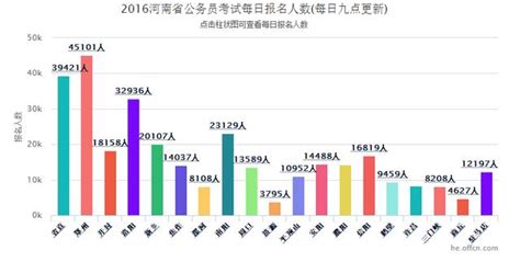 2018應屆畢業生或能參加河南省考考試，公務員福利待遇逐漸完善！ 每日頭條