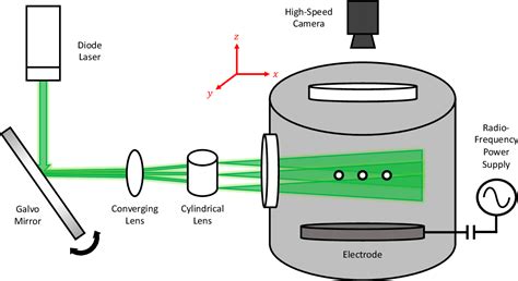 Figure 1 1 From Precision Particle Tracking Of Discretized Light Spots In Images Using Machine