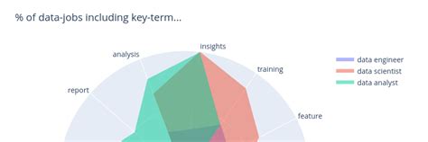 What Sets Apart The Different Data Roles