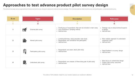 Product Pilot Powerpoint Ppt Template Bundles Ppt Powerpoint