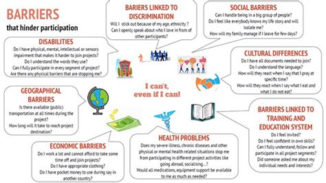 Inclusion Requires A Barrier Analysis Dialogi