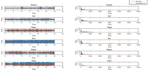 representation of input and output of gabor filter in time domain and download scientific