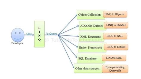 introduction to linq in uipath with examples pptx databases