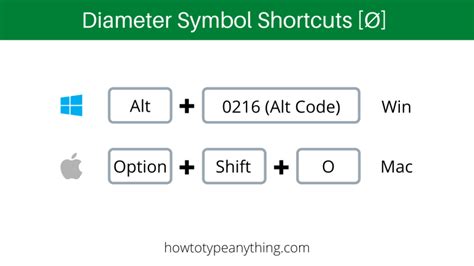 Diameter Symbol Alt Code And Shortcut For Windows Mac How To Type